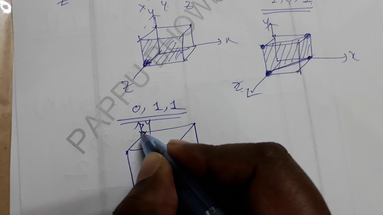 Crystal Plane,Solid state chemistry,Part:06,Mr.Pappu Bhowmick - YouTube