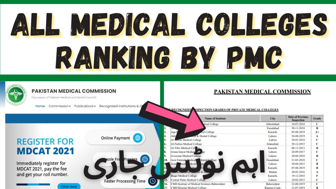 ALL MEDICAL COLLEGES RANKING BY PMC Colleges Grading Sheet By Pakistan all-medical-colleges-ranking-by-pmc-colleges-grading-sheet-by-pakistan