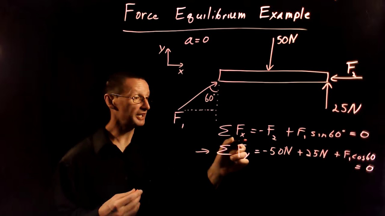 Force Equilibrium Example - YouTube