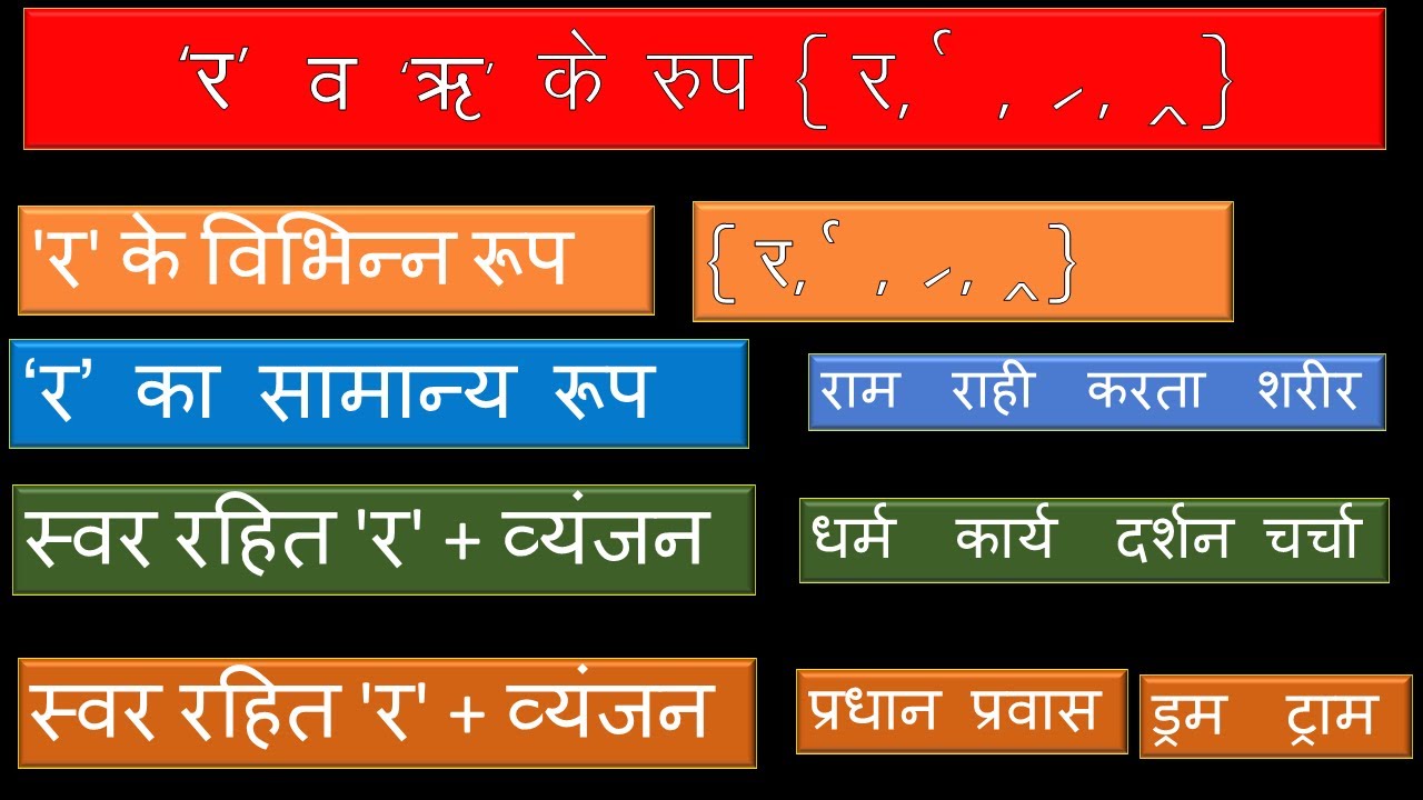 R Ke Roop, 'र' के रूप in Hindi, 'र' के विभिन्न रूप, 'र' के प्रकार इन ...