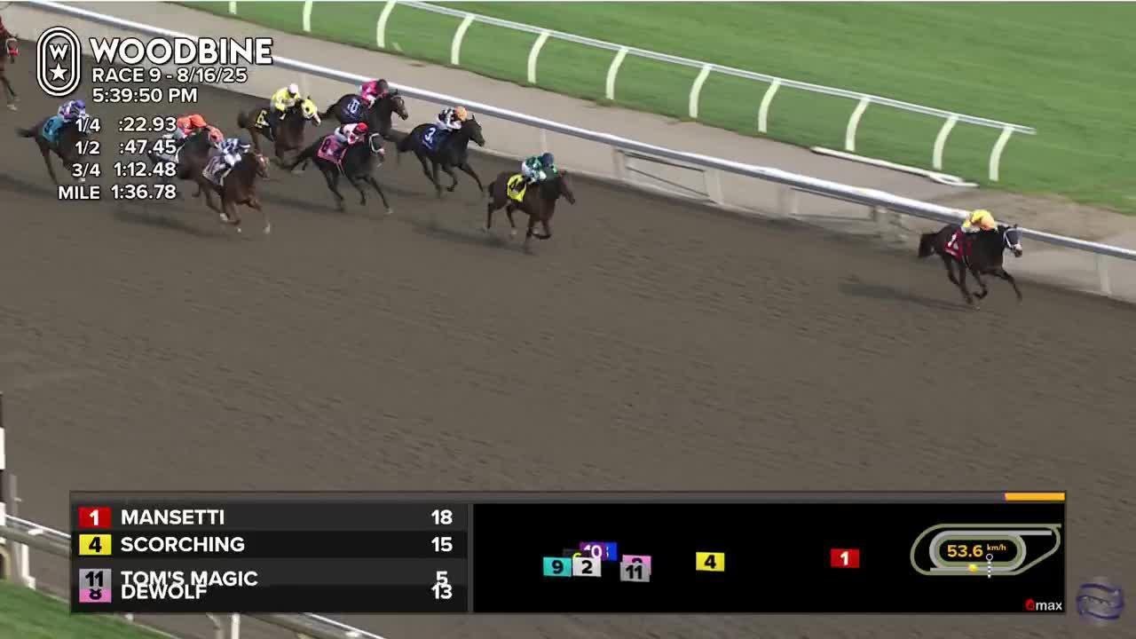 King's Plate Full Race Replay - Mansetti - YouTube