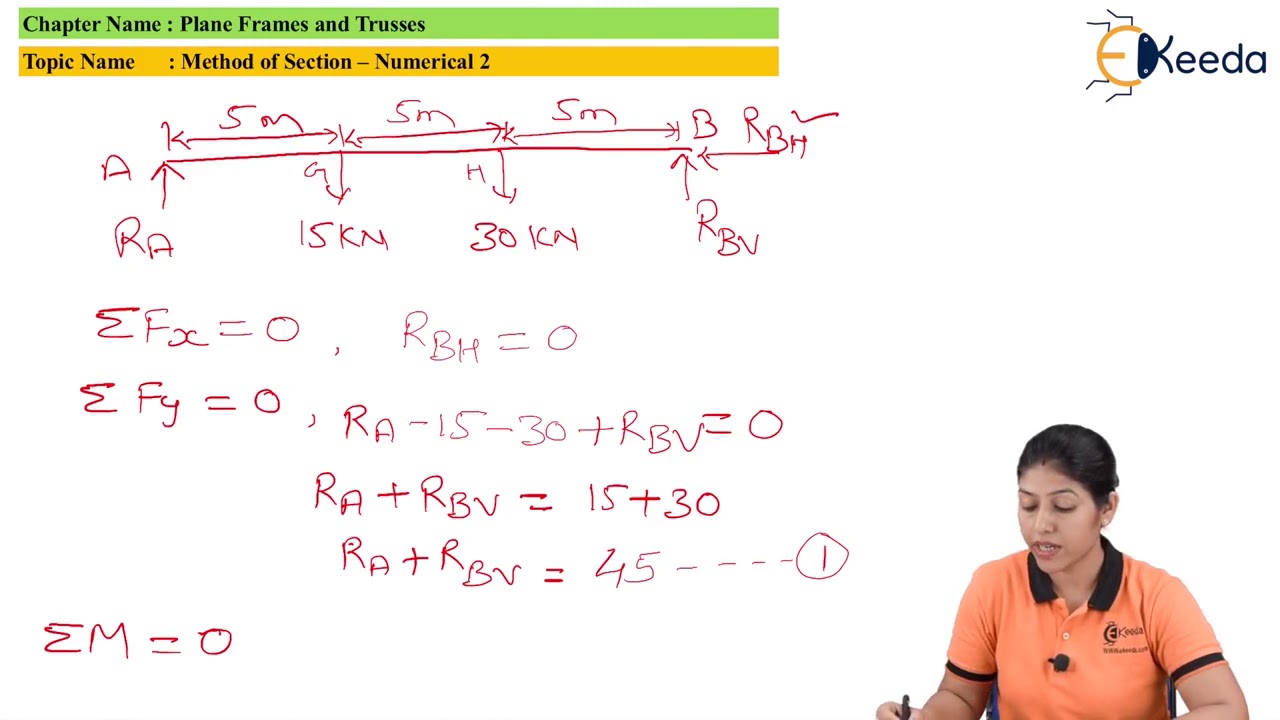 Problem 2 Based on Method of Section - Plane Frames and Truss ...