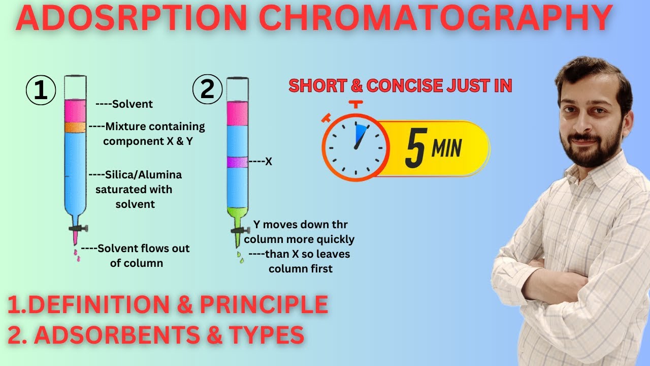 Adsorption Chromatography Principle #chromatography - YouTube