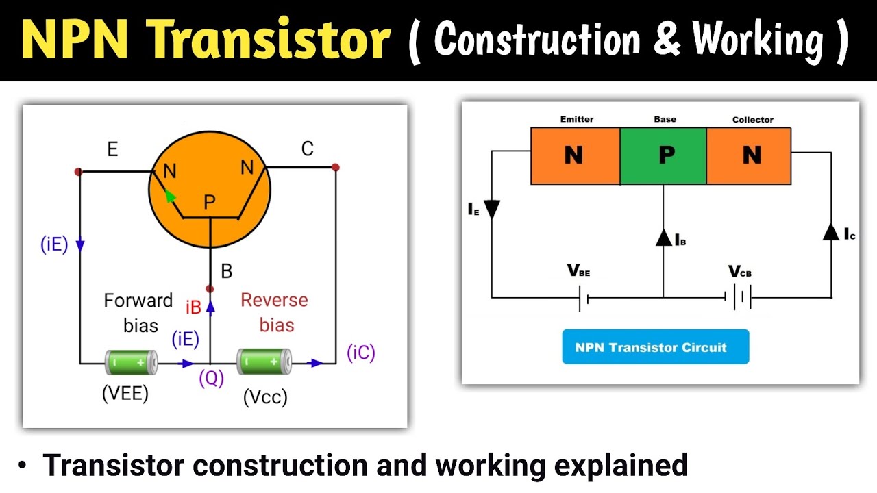 npn transistor | operation of npn transistor | npn transistor working ...