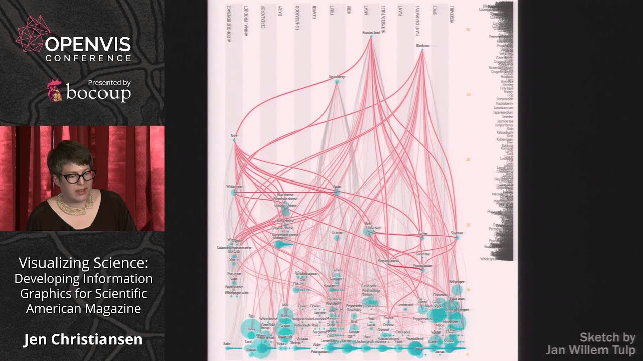 Jen Christiansen - Visualizing Science: Developing Info Graphics for ...