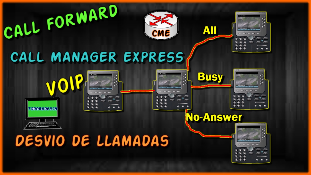 Configuración Call Forward (Desvio de Llamadas) en Call Manager Express (CME) - YouTube