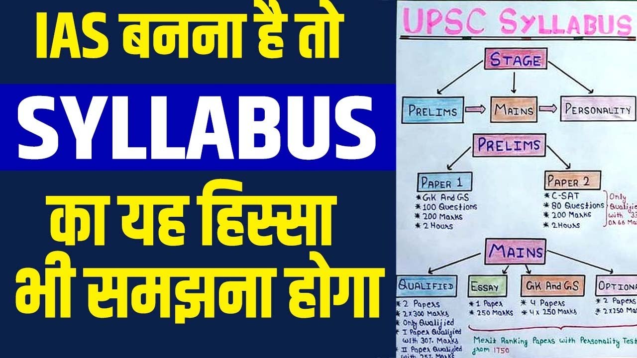 Best Syllabus Analysis 2024 for UPSC Aspirants l IAS Syllabus Made Easy ...