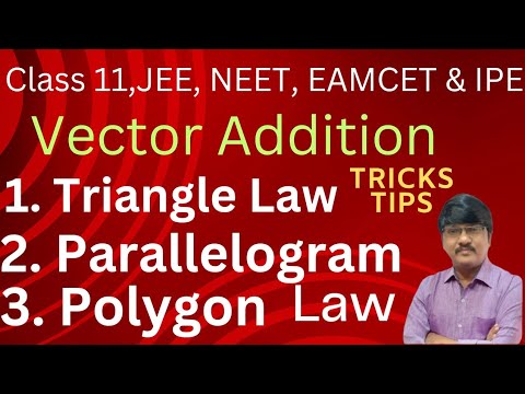 Vector Addition - Triangle Law, Parallelogram Law & Polygon Law Tricks ...