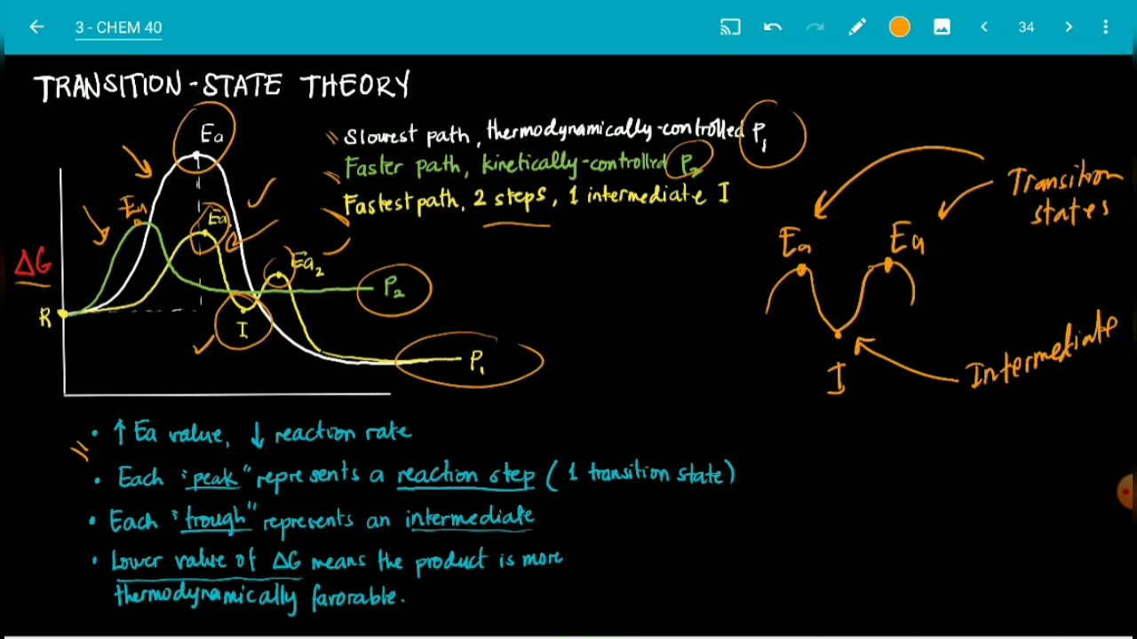 Introduction to Reaction Mechanism: Collision and Transition State ...