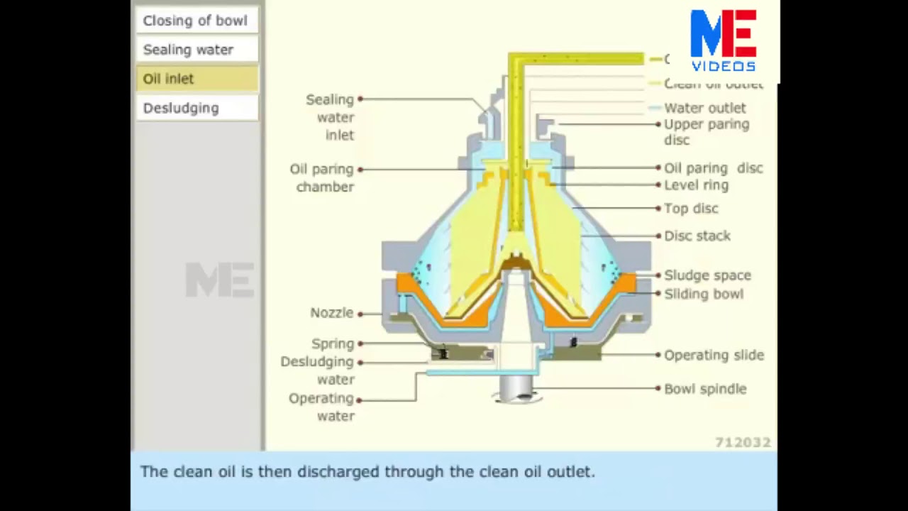 Purifier Sludge Discharge Operation - YouTube
