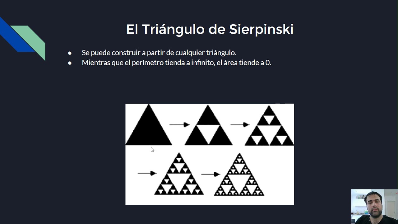 Tipos Fractales Lineales - YouTube