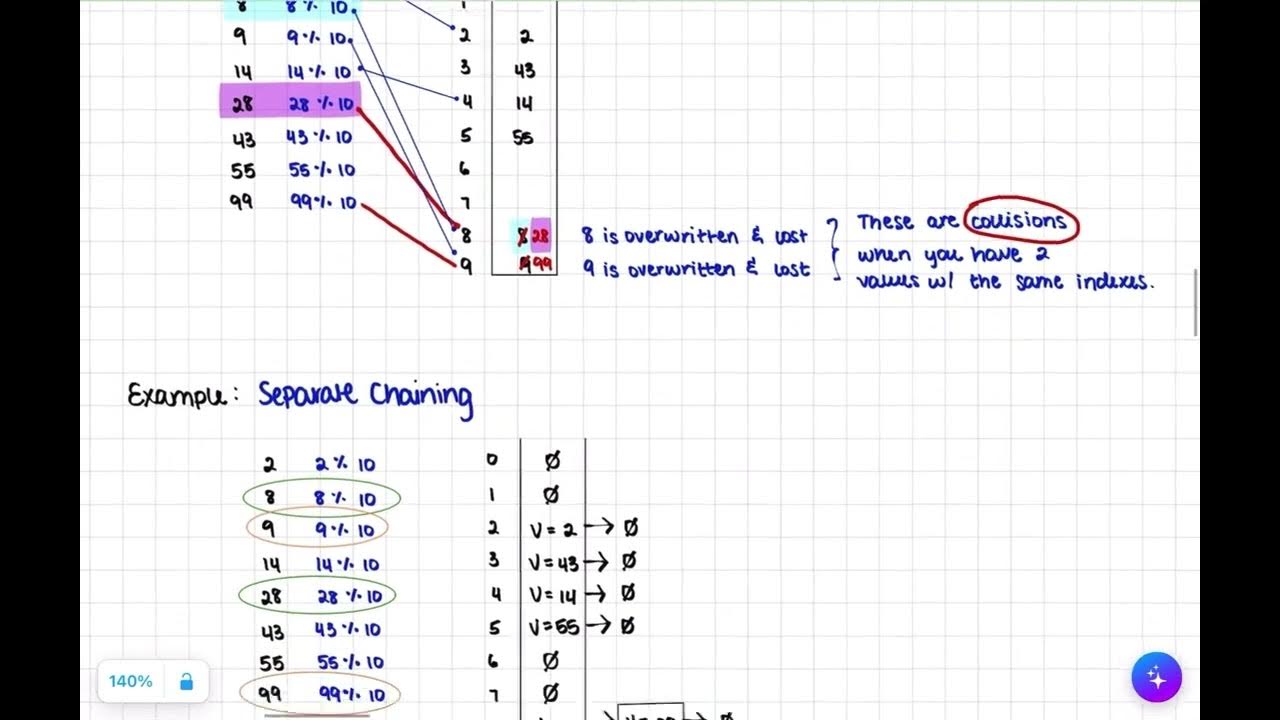 Direct Hashing & Separate Chaining | Hash Tables - YouTube