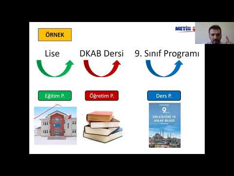 Program Geliştirme-2/12