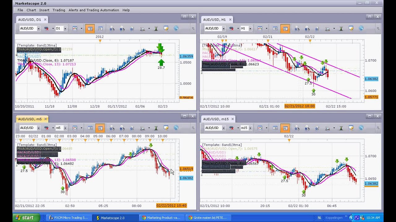 Day Trading Strategies YouTube Day Trading Strategies YouTube