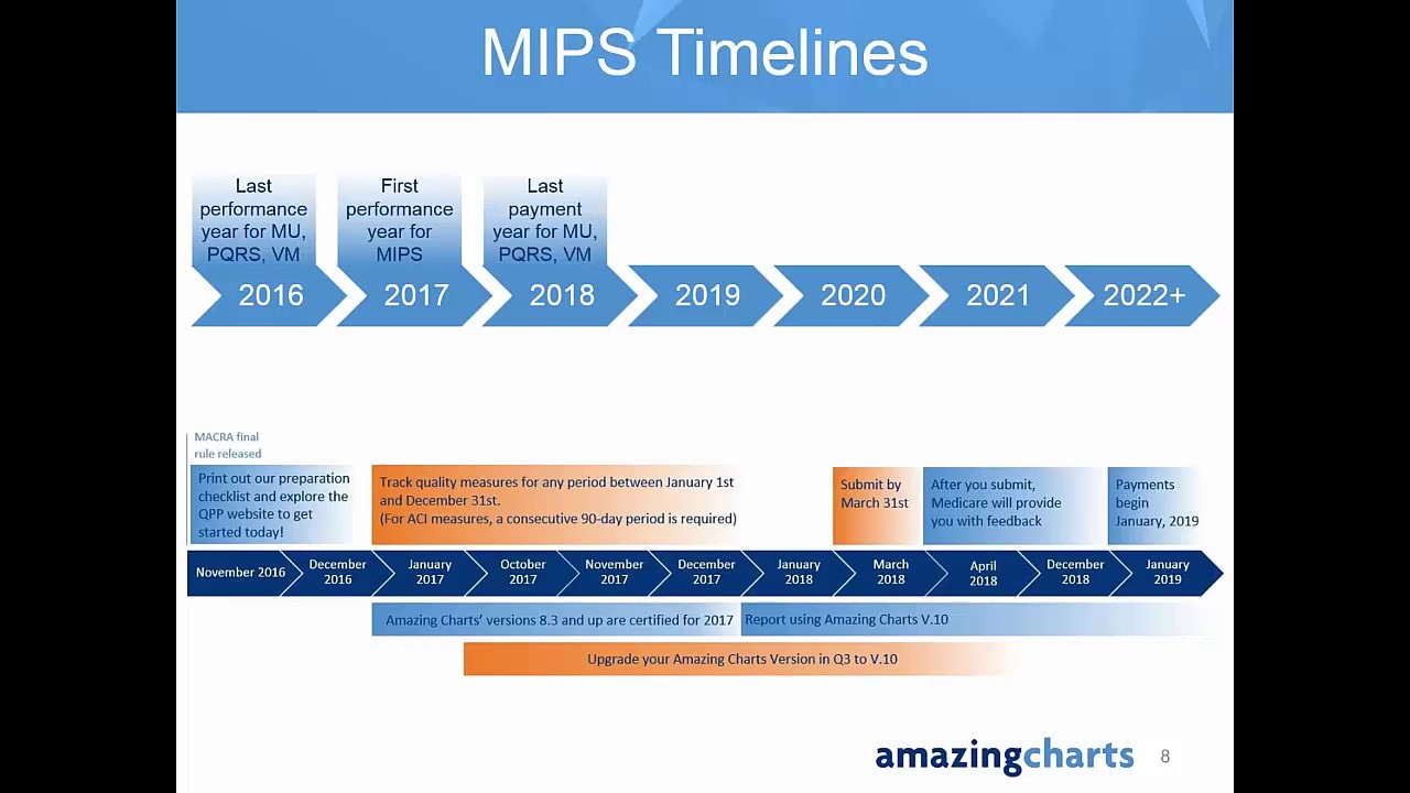MACRA Webinar Series: Navigating MACRA/MIPS with Amazing Charts - YouTube