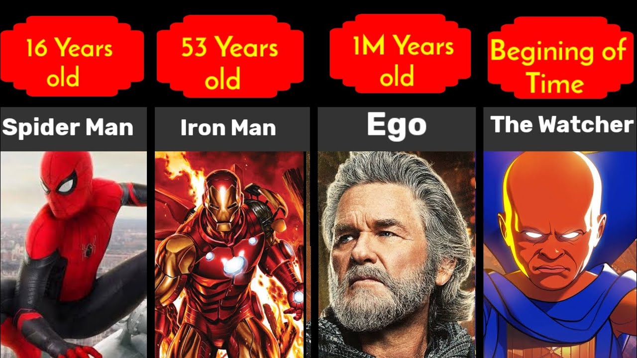 Marvel All characters Age - YouTube