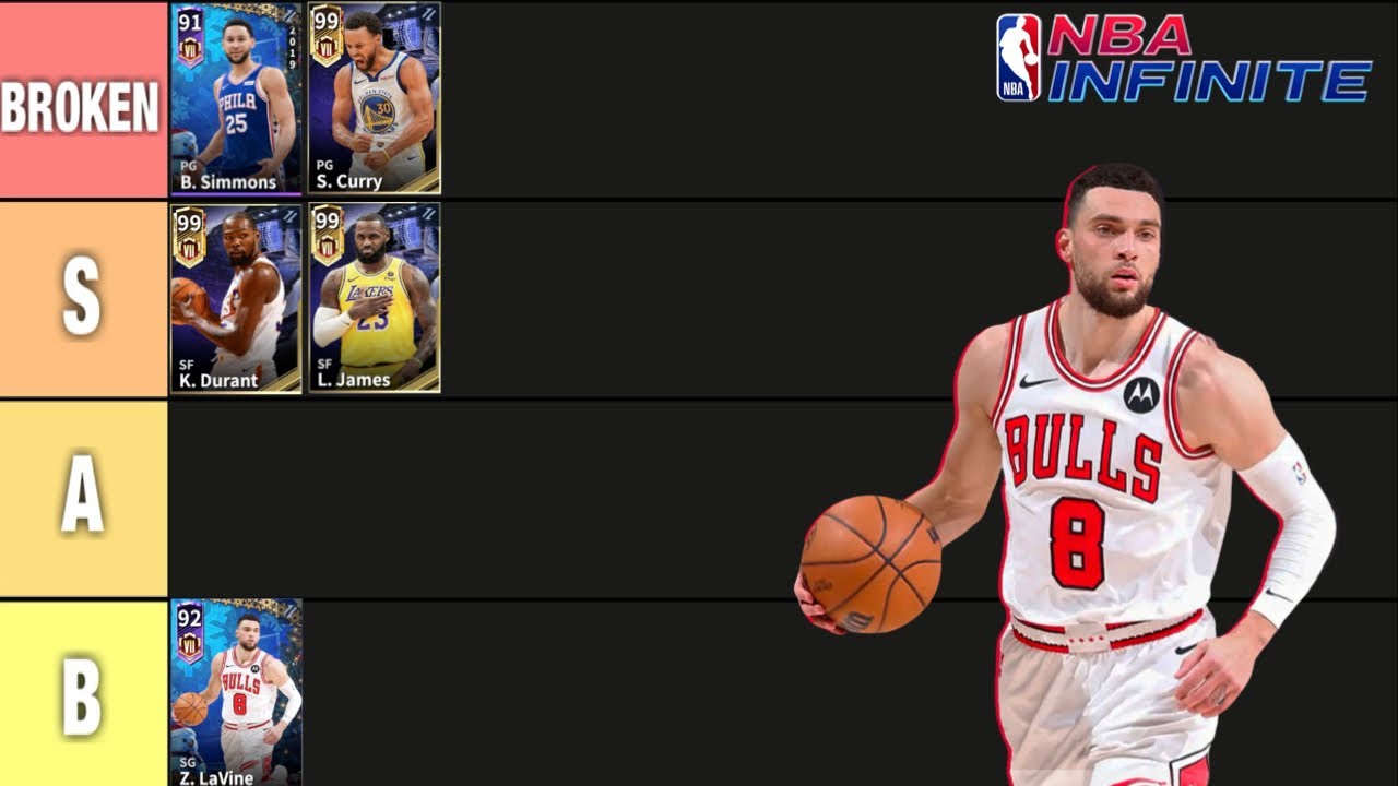 Full Updated NBA Infinite Season 2 Absolute Zero Tier List.. - YouTube