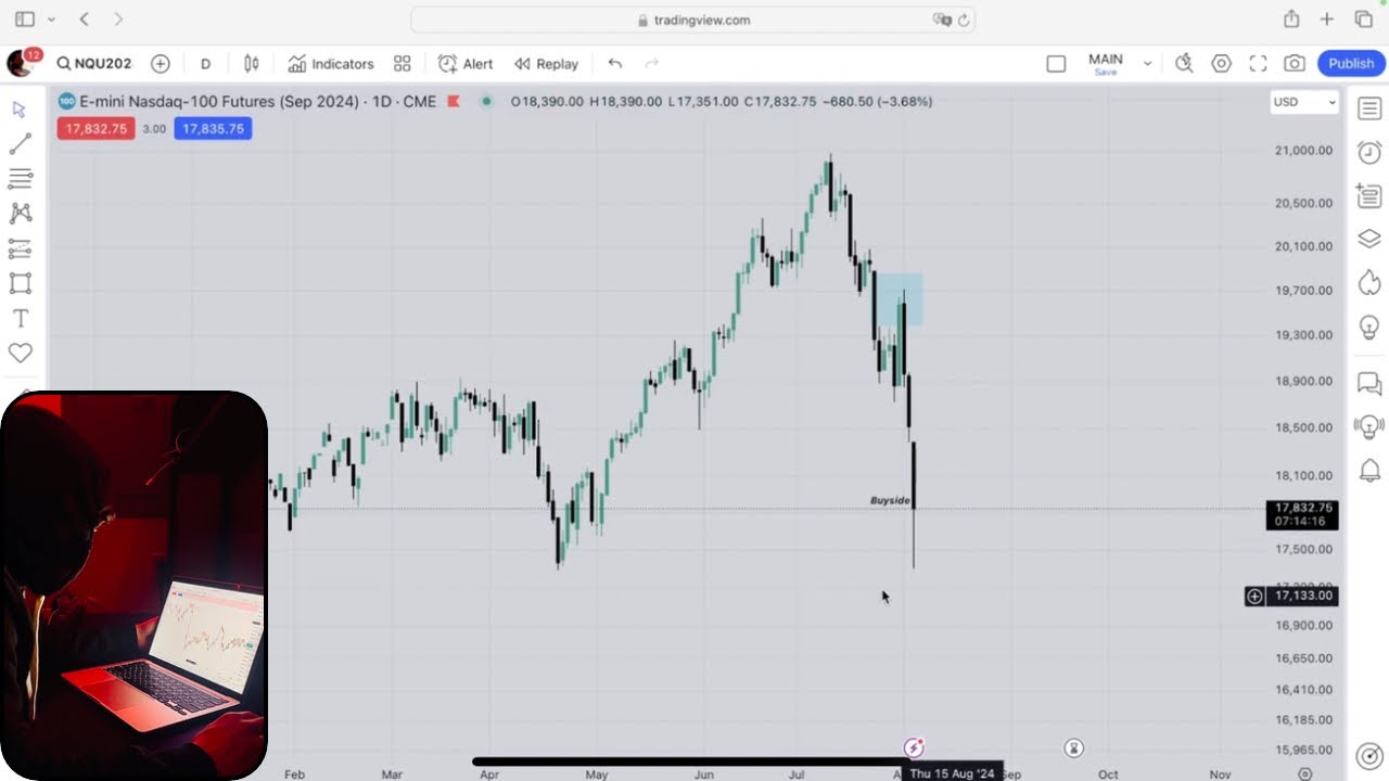 Stock market crash, reacting to ICT’s livestream, and respecting the ...
