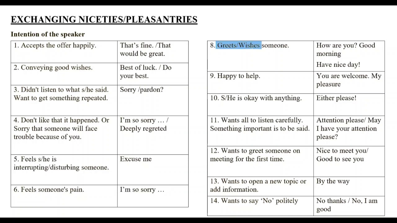 Std 10th English grammar | Exchanging niceties | GSEB BOARD - YouTube