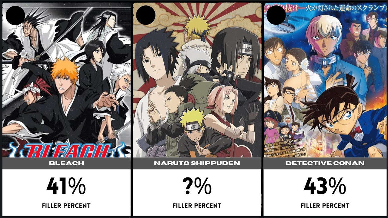 WHICH ANIME HAS THE MOST FILLERS?? - YouTube