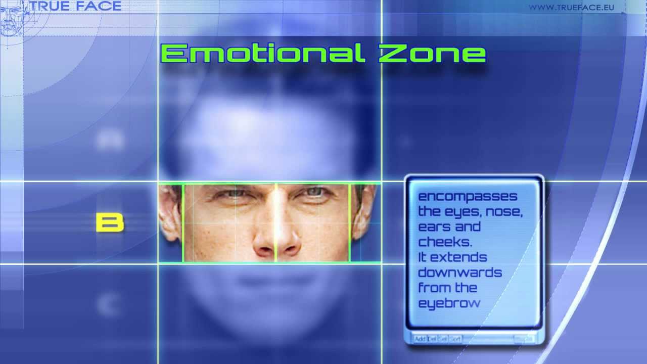 Face Shapes & Temperaments - YouTube