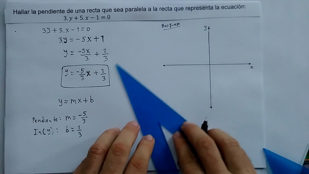 ENCONTRAR LA PENDIENTE DE UNA RECTA QUE SEA PARALELA A UNA RECTA DADA ...