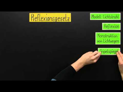 Lichtstrahlen und deren Reflexion: das Reflexionsgesetz | Physik ...