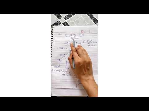 Oriflame business plan in very simple way | work from home | best opportunity for ladies.#oriflame