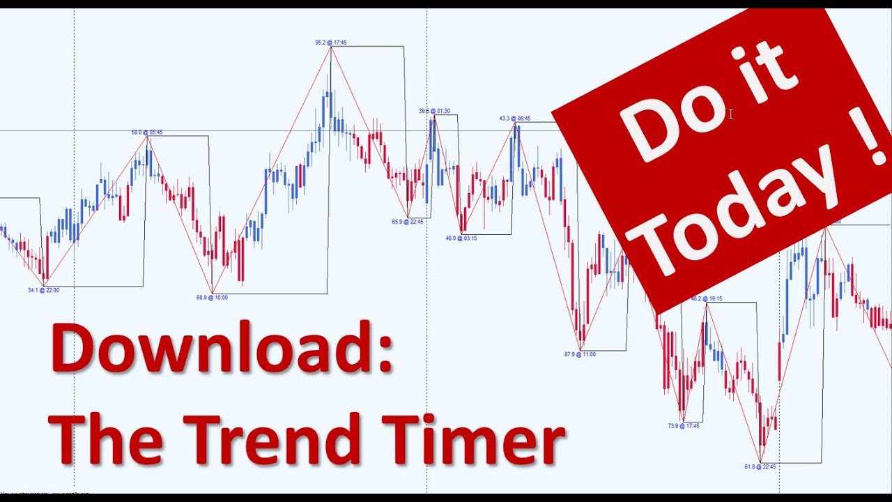 Download the Trend Timer which helps you see when trends have started ...