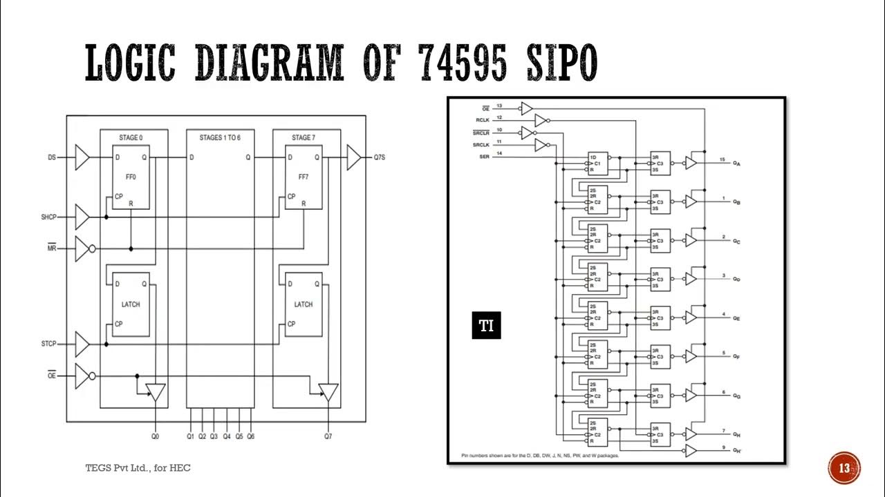 Basic hobby electronics part 48: Working of SIPO 74595 IC & simulation ...