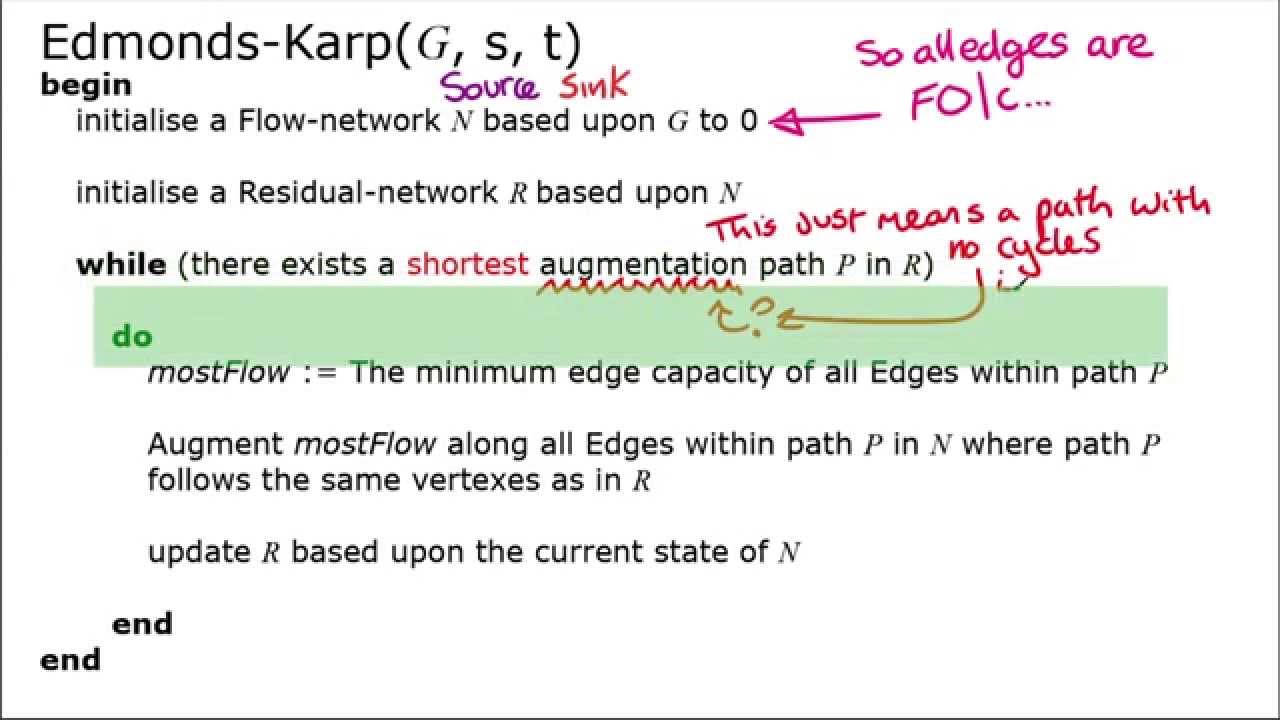 Edmonds Karp Algorithm For Finding Maximum Flow YouTube Edmonds Karp Algorithm For Finding Maximum Flow YouTube
