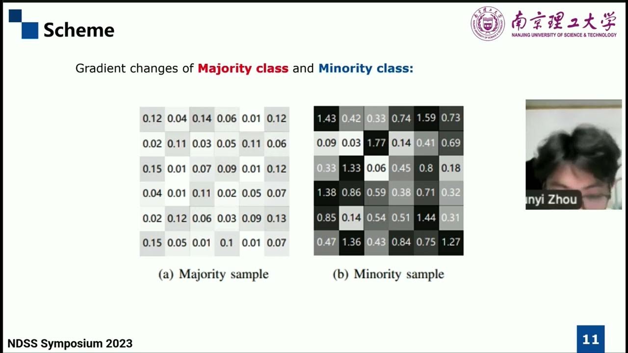 NDSS 2023 - PPA: Preference Profiling Attack Against Federated Learning - YouTube
