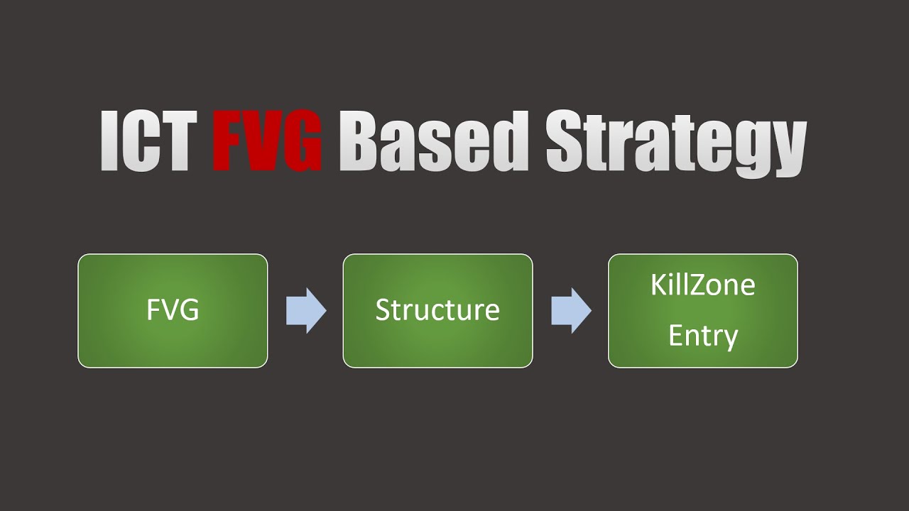 Master ICT FVG Strategy | Daily, H1 & M5 Killzone Entries Explained ...
