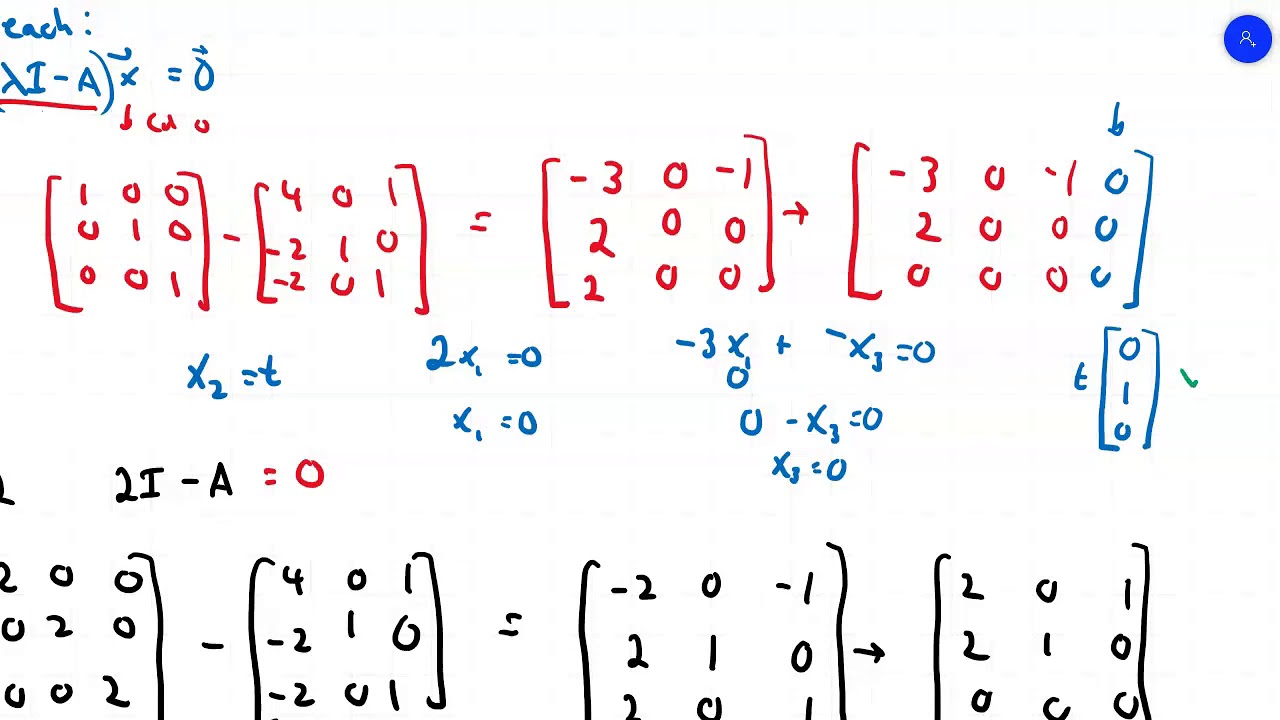 Linear Algebra Sec 71 Part 2 Eigenvalues And Eigenvectors Youtube 9491