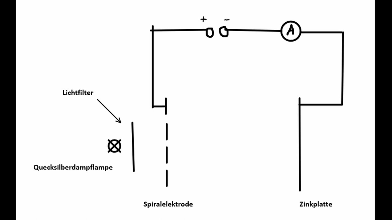 Lernvideo Lichtquantenhypothese, Photoeffekt, Hallwachs Experiment ...