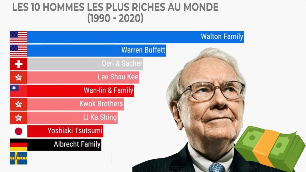 Top 10 des Personnes Les Plus RICHES Du Monde ! (1990-2021) - YouTube