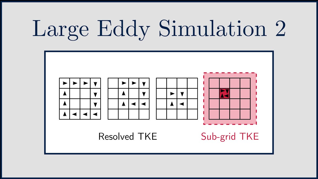 [CFD] Large Eddy Simulation (LES) 2: Turbulent Kinetic Energy - YouTube