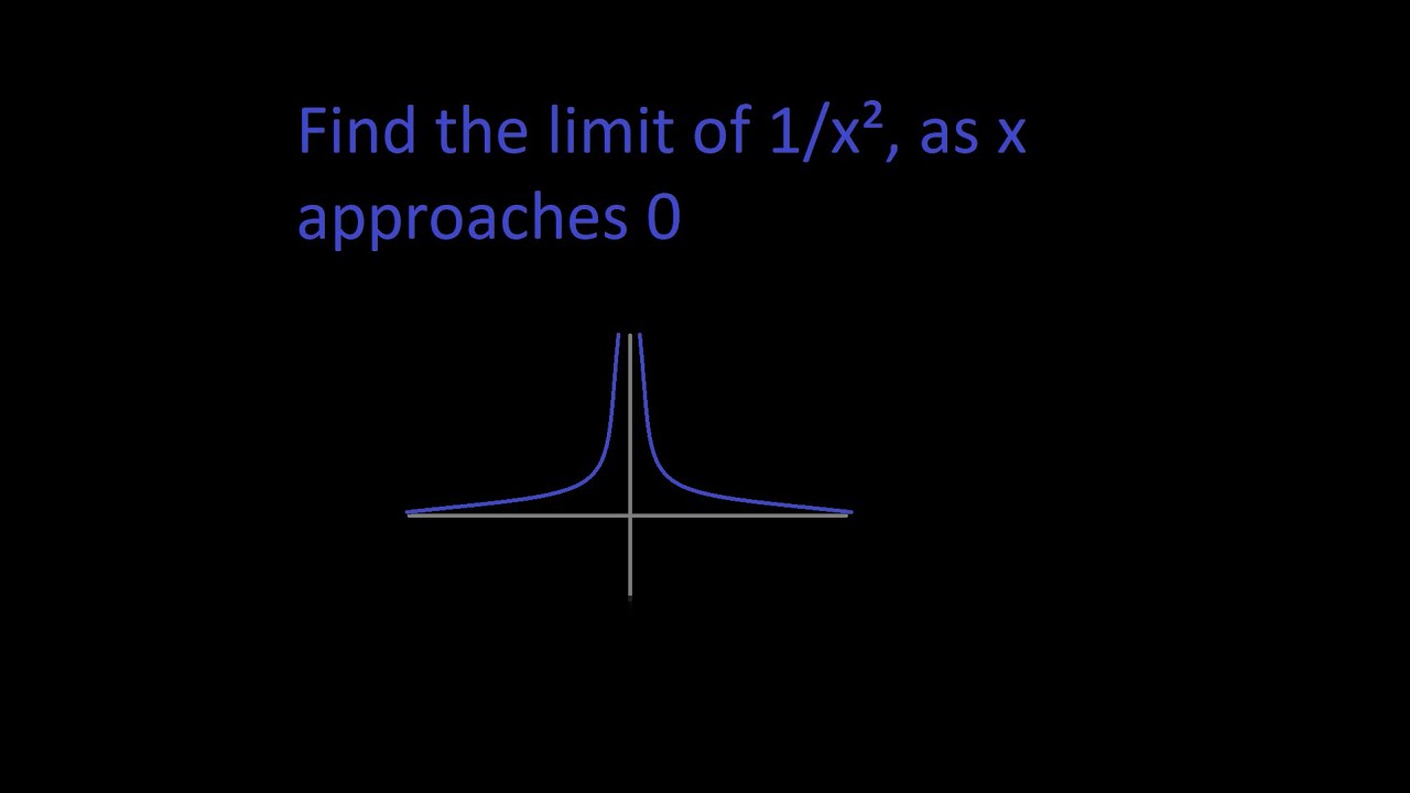 ex 8 Find the limit of 1/x², as x approaches 0 - YouTube