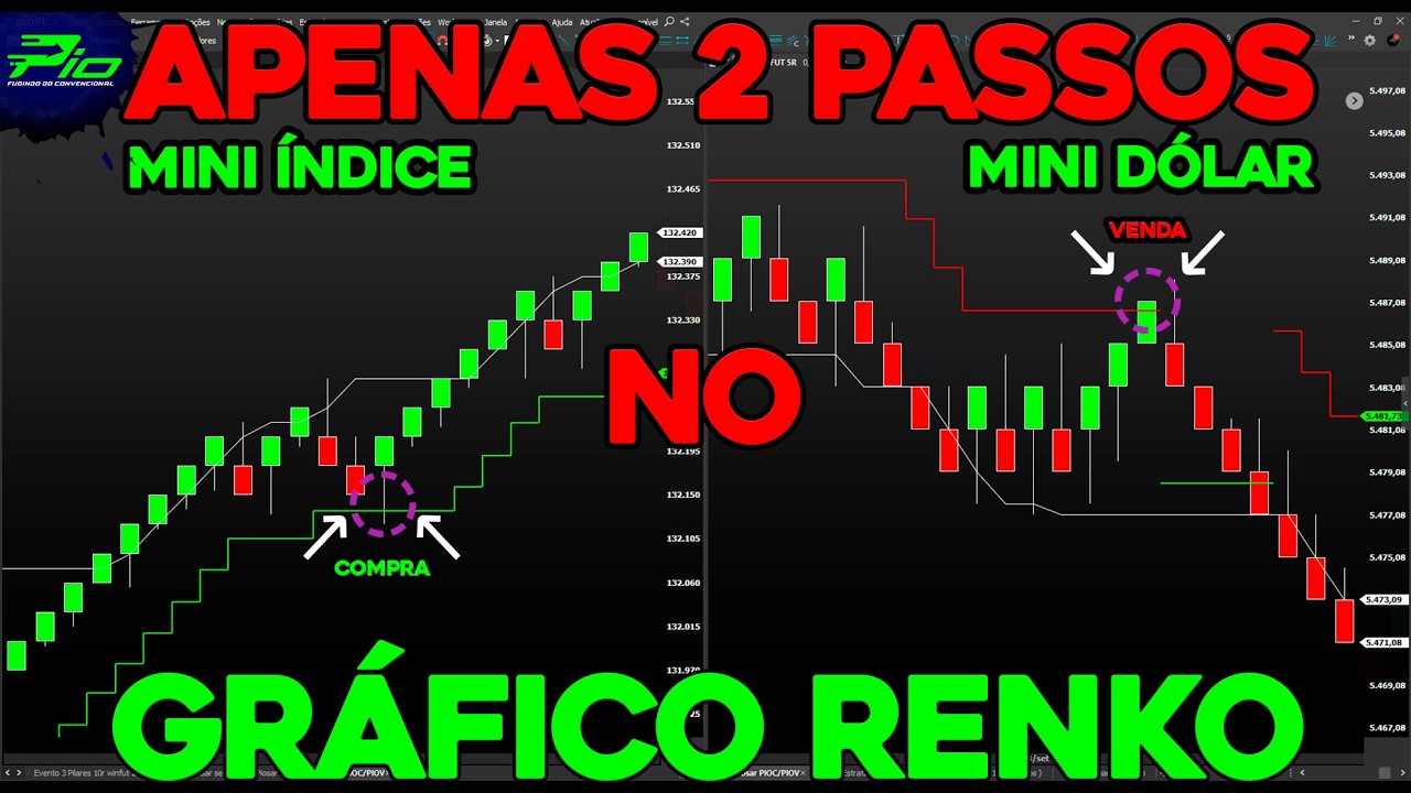DAY TRADE - ESTRATÉGIA SCALP RENKO TURBO - USE NO ÍNDICE E NO DÓLAR ...