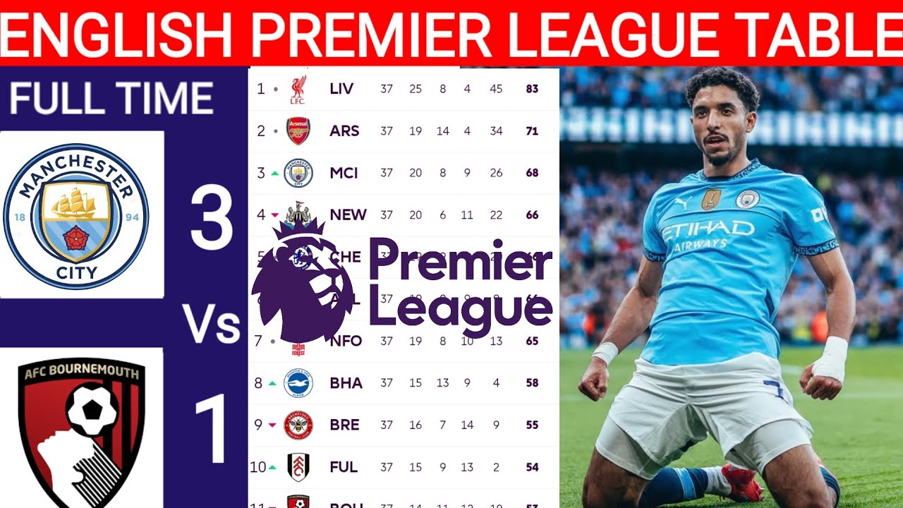 ⛔️ENGLISH PREMIER LEAGUE TABLE UPDATED TODAY & PREMIER LEAGUE TABLE AND ...