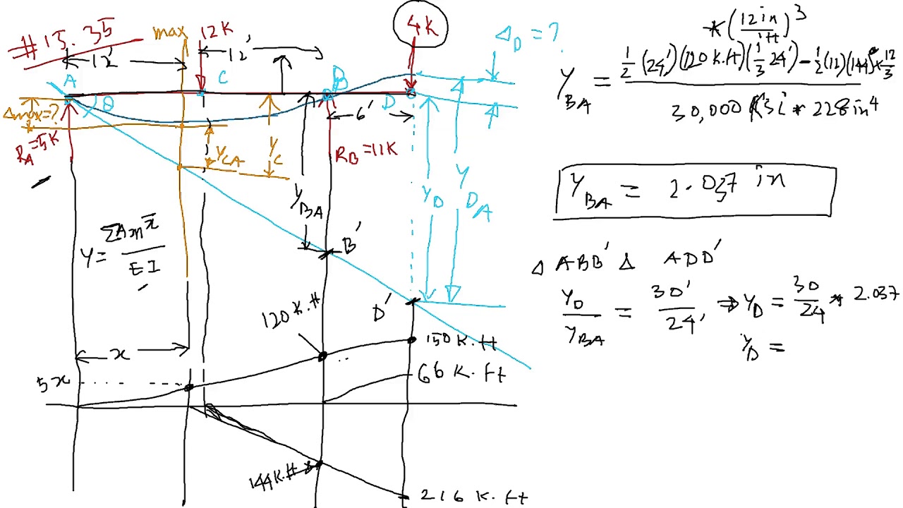 Strength of Materials: Beam Deflection Example - YouTube