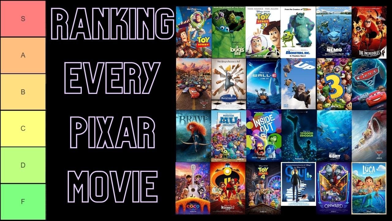 Ranking Every Pixar Movie Best to Worst (2022) - Tier List - YouTube