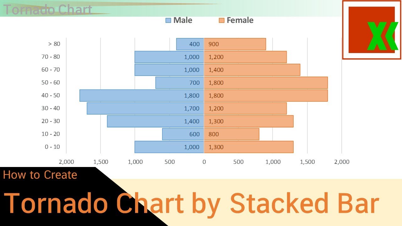 [THAI] กราฟแสดงจำนวนประชากรแยกตามเพศและช่วงอายุ | Tornado Chart by ...