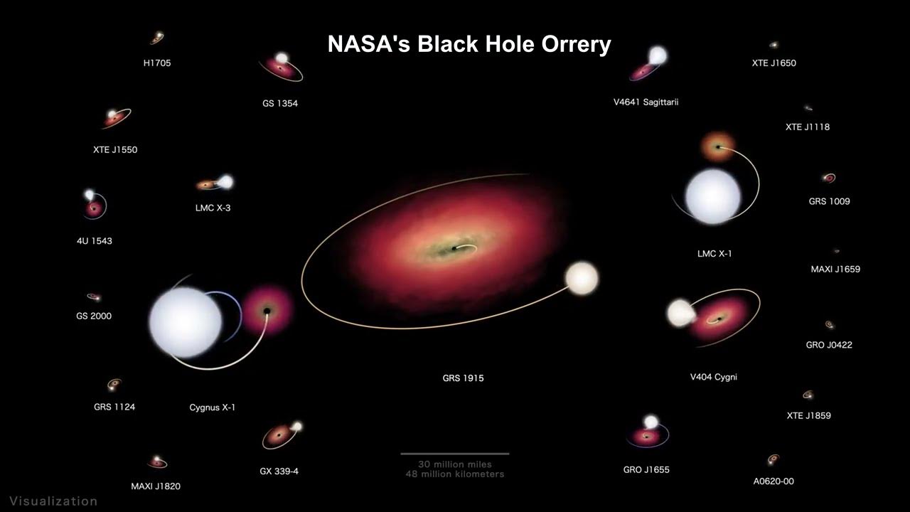 Classroom Aid - Black Hole Introduction - YouTube