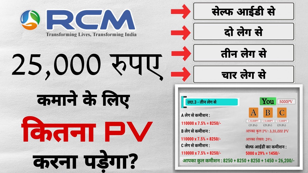 Earn 25000 from RCM/Rcm Income Plan by Vishal Khatwani/Rcm me Paisa ...