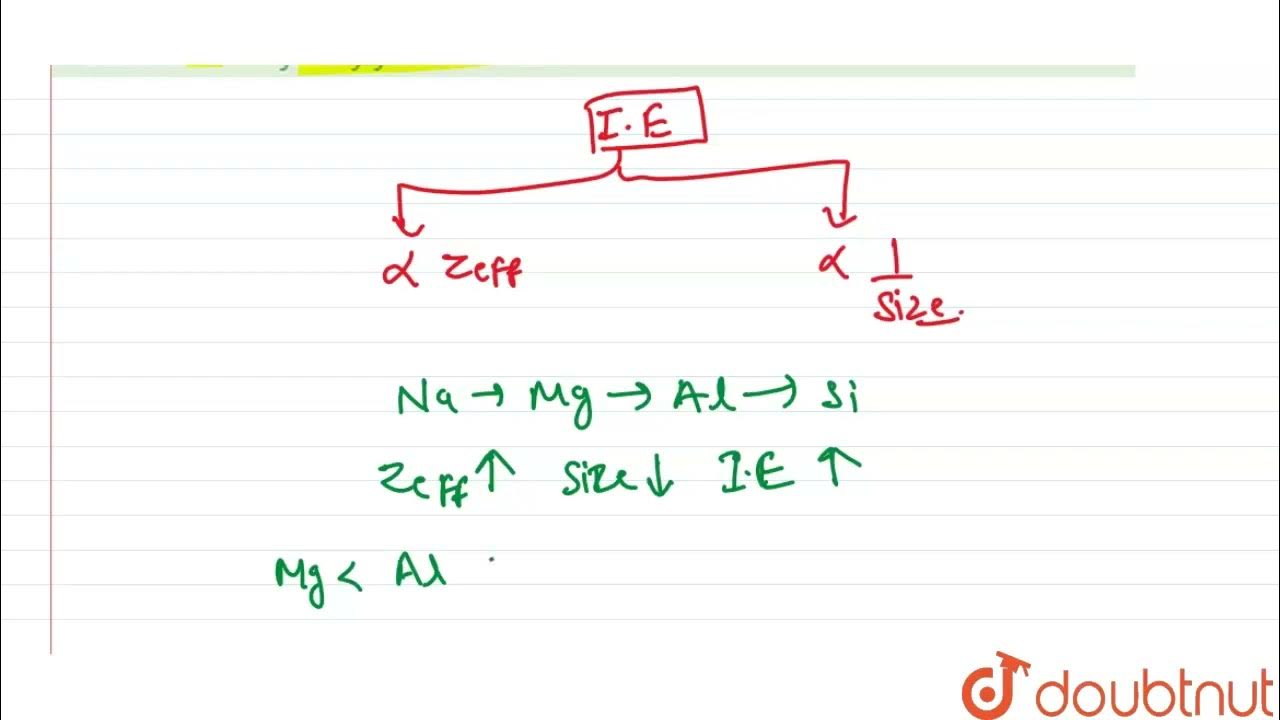 The first ionisation enthalpy (Delta_(i)H^(o-)) values of the third period elements, Na, Mg and ...