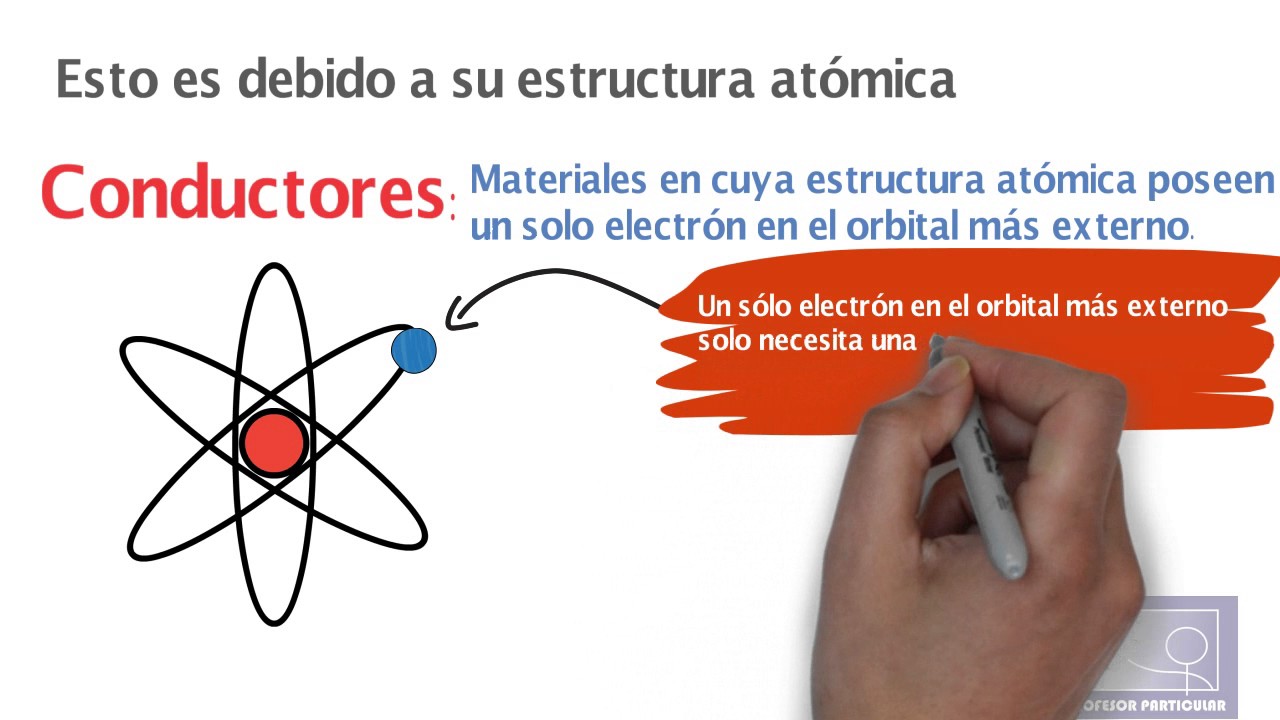 PROPIEDADES de los Materiales CONDUCTORES de Corriente Eléctrica [𝘽𝙞𝙚𝙣 ...