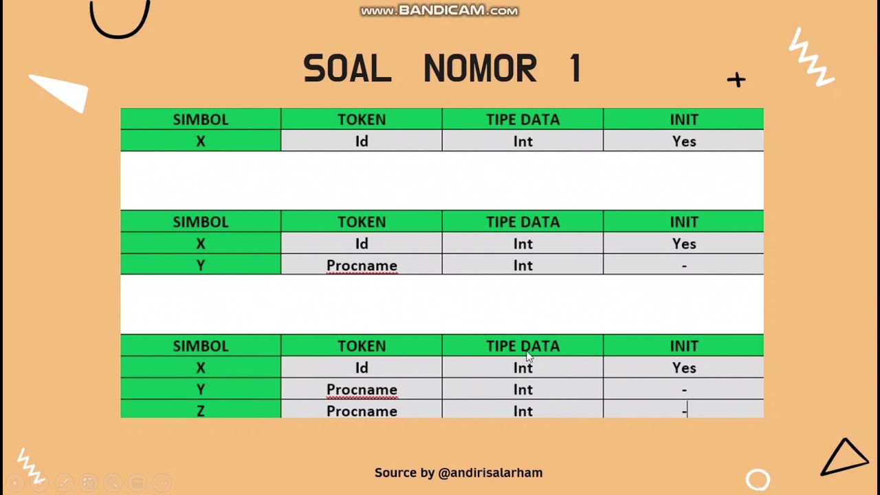 [Teknik Kompilasi] Table Symbol, Hash Table, Intermediate Code - YouTube