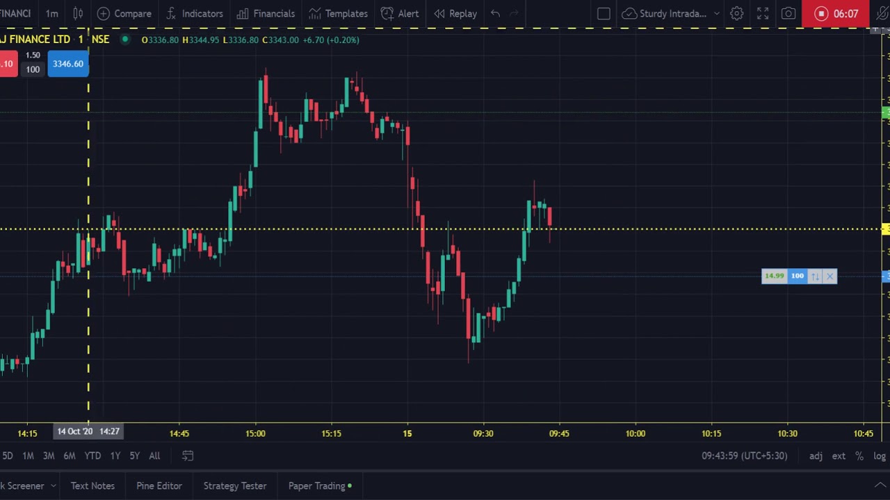 Live Intraday Trading - A intraday trend reversal trade !! - YouTube