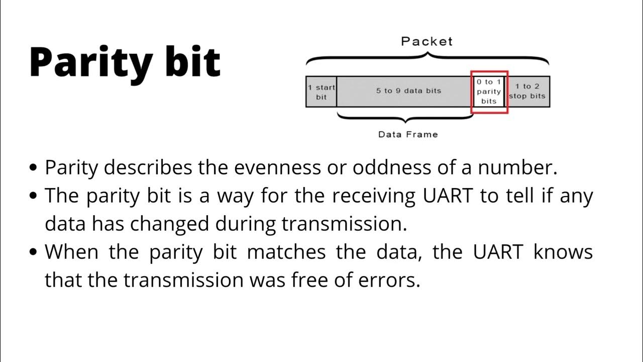 How UART Communication protocol works - YouTube